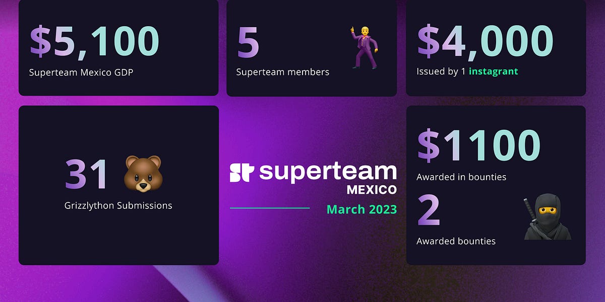 Superteam México | Update - Superteam México