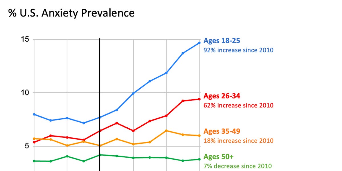Welcome to the After Babel Substack - by Jon Haidt