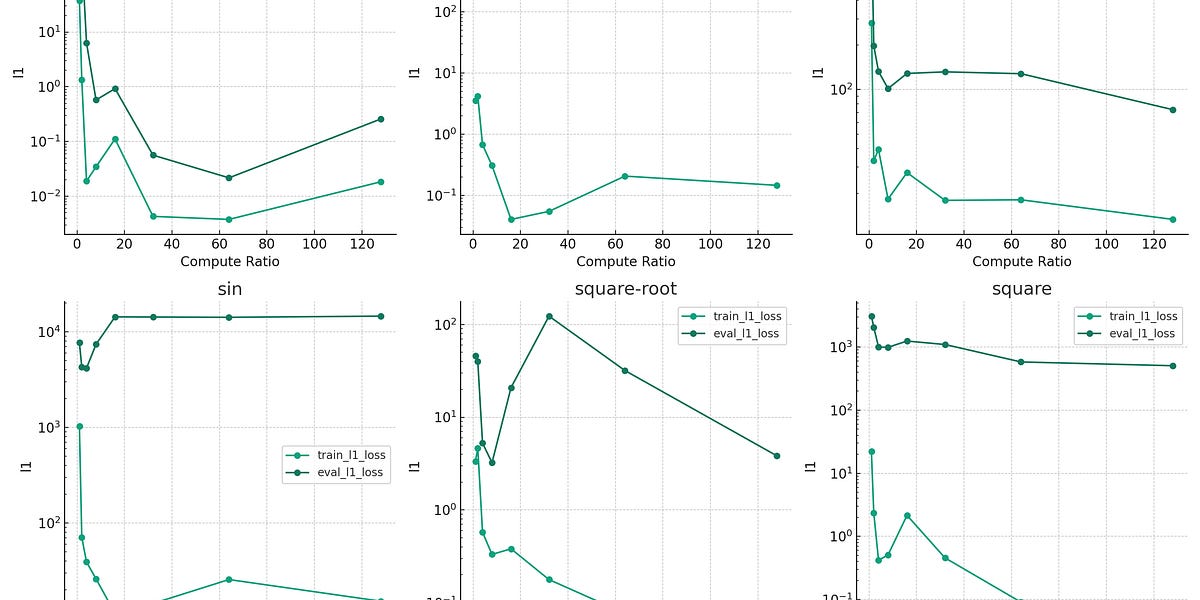 Approximating Simple Functions With Mlp Networks