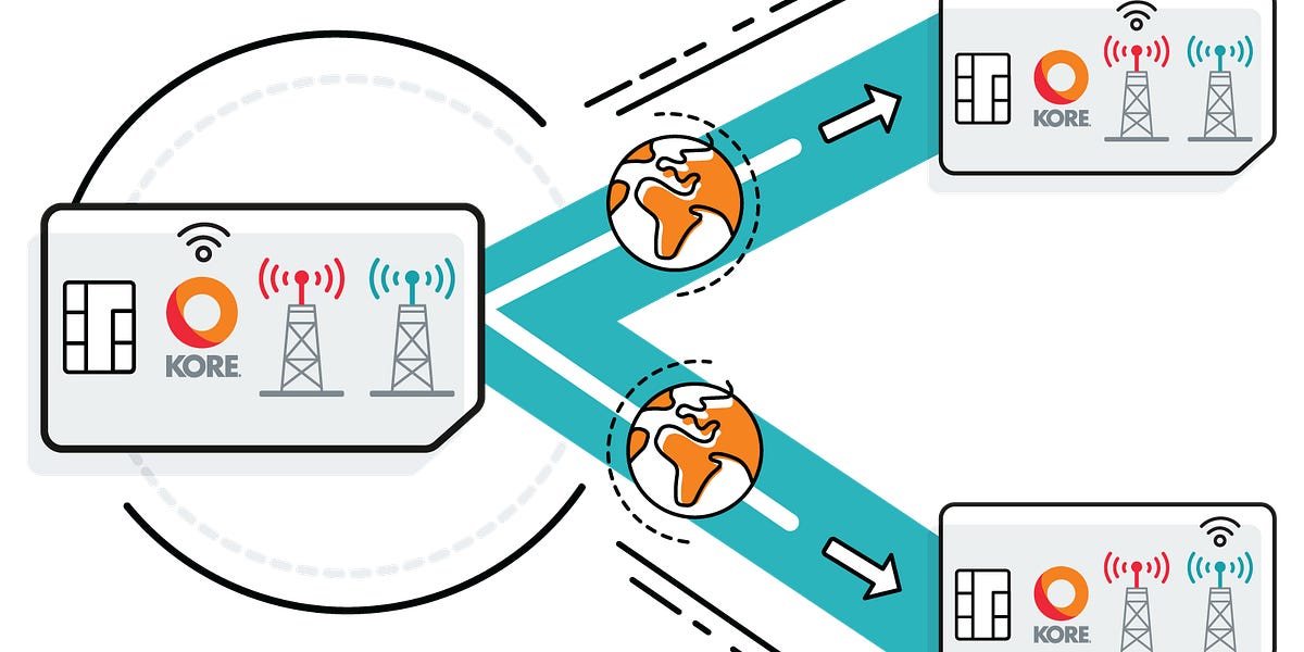 Getting started with the Kore Wireless SMS API
