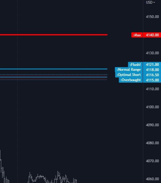 London GEX | March 7, 23 - The Bubble Machine