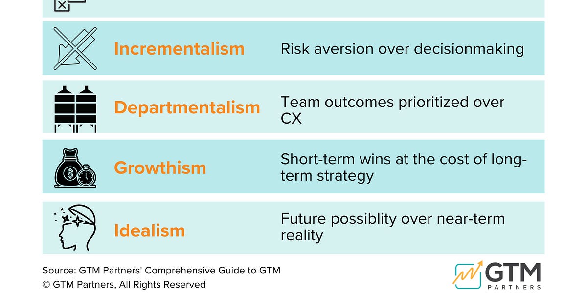 5 Planning Pitfalls GTM Teams Should Avoid