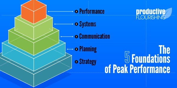 Mind the Gaps: The Five Foundations of Team Performance