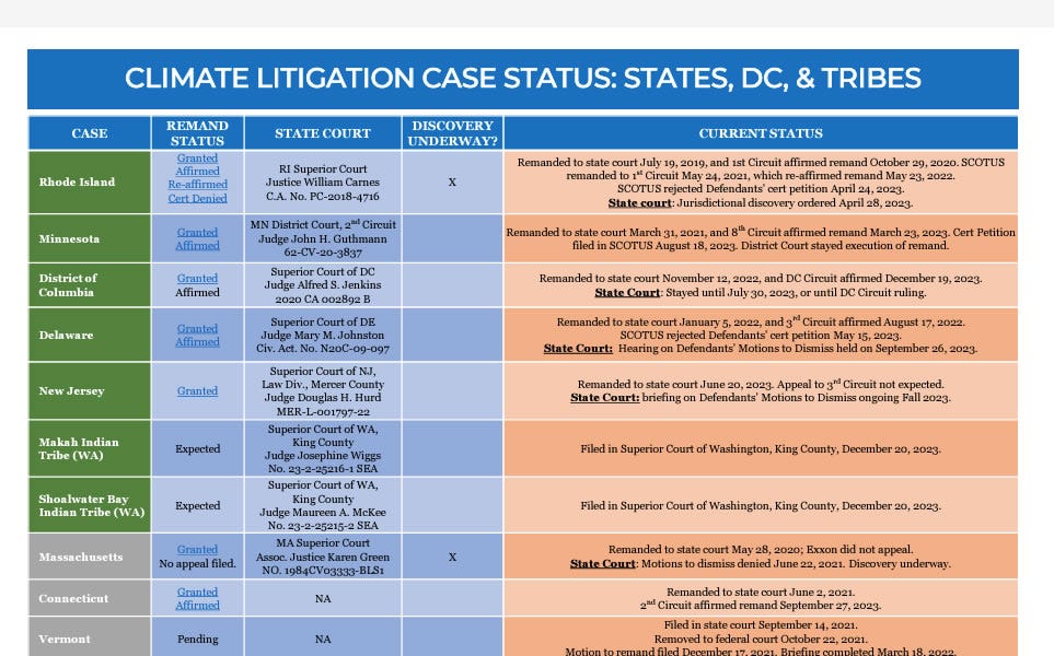 Sher Edling’s Climate Lawfare Game - by David Zaruk