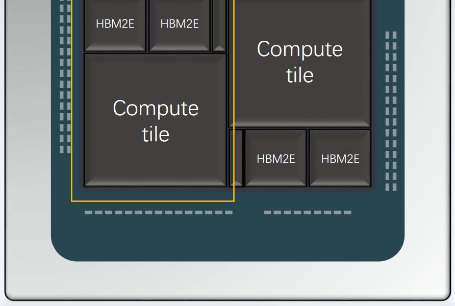Hot Chips 34 – Biren’s BR100: A Machine Learning GPU from China