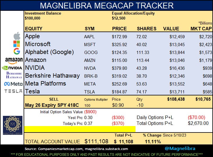 RRP and IORB = Billions/Month in Interest - by Mike Agne