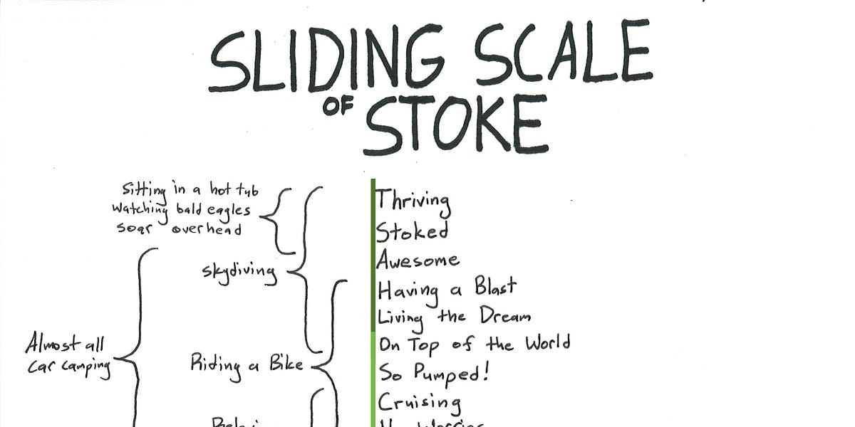 Sliding Scale of Stoke - by Aaron Rickel Jones
