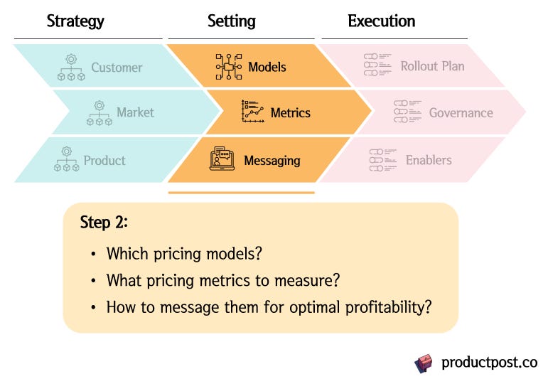 Price Setting: How to Set The Optimal Pricing For Your Product