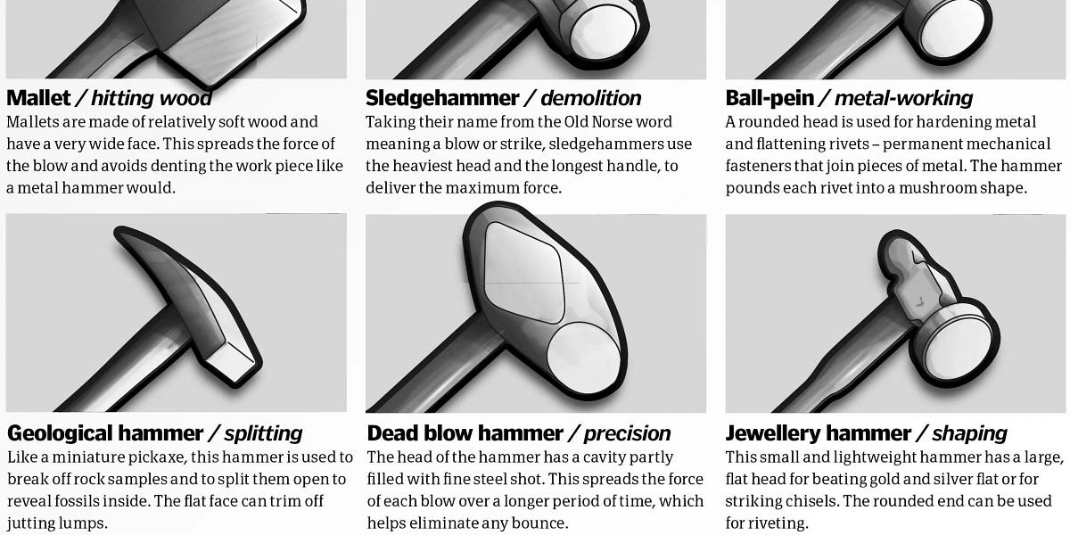 Examples of Gold and Silver - sleepydude’s Substack