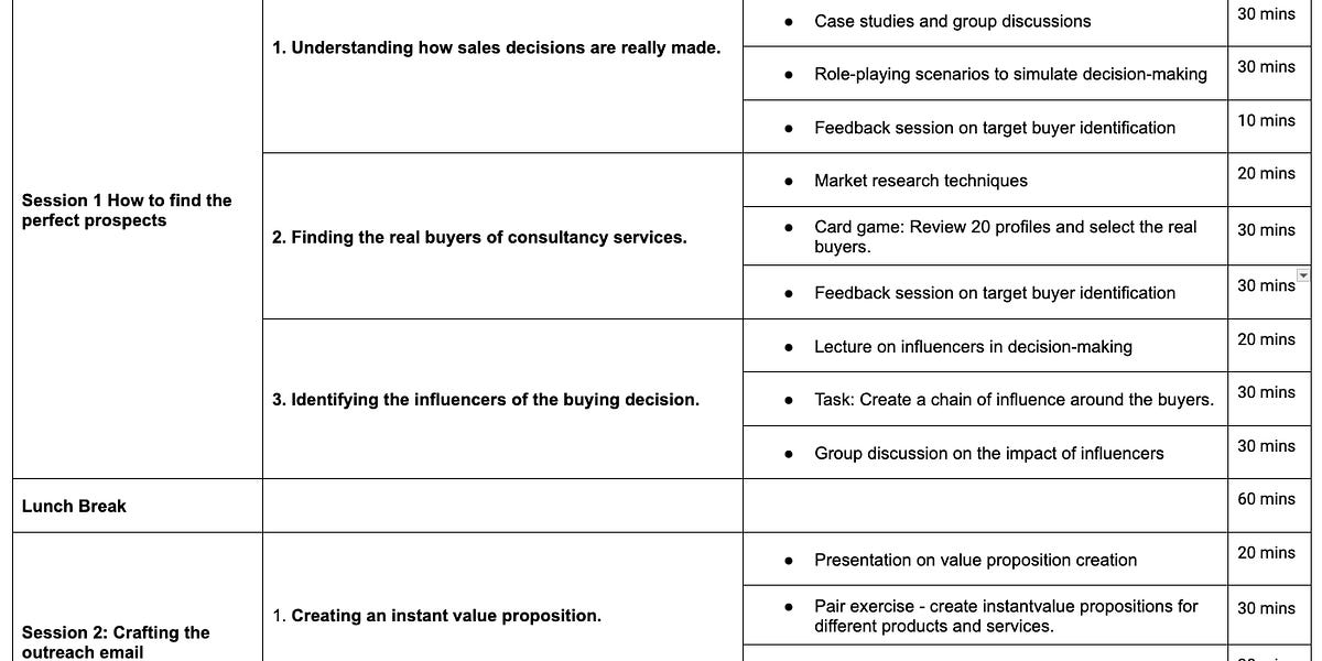 The Perfect Workshop: The Consultant's Guide To Running Successful ...