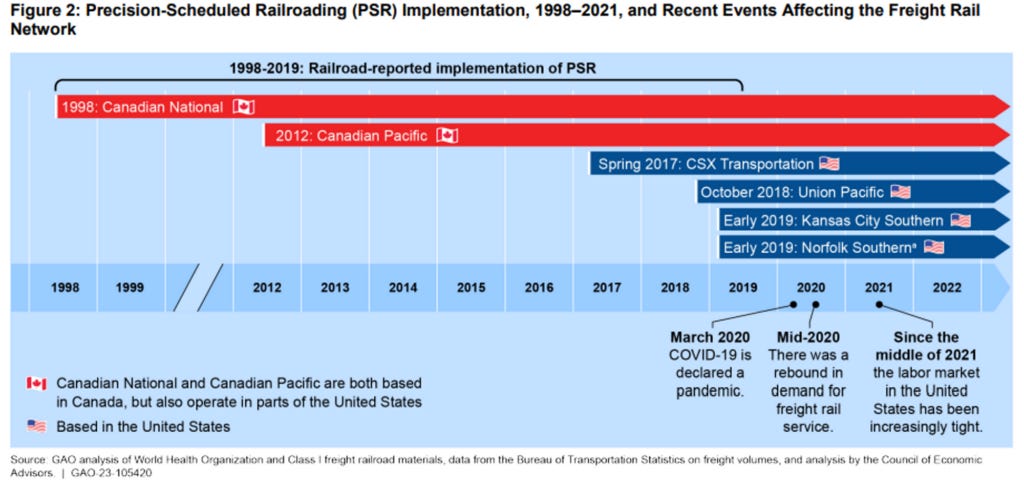 Class 1 freight rails: part 3 – Hunter Harrison, PSR, and investment ...