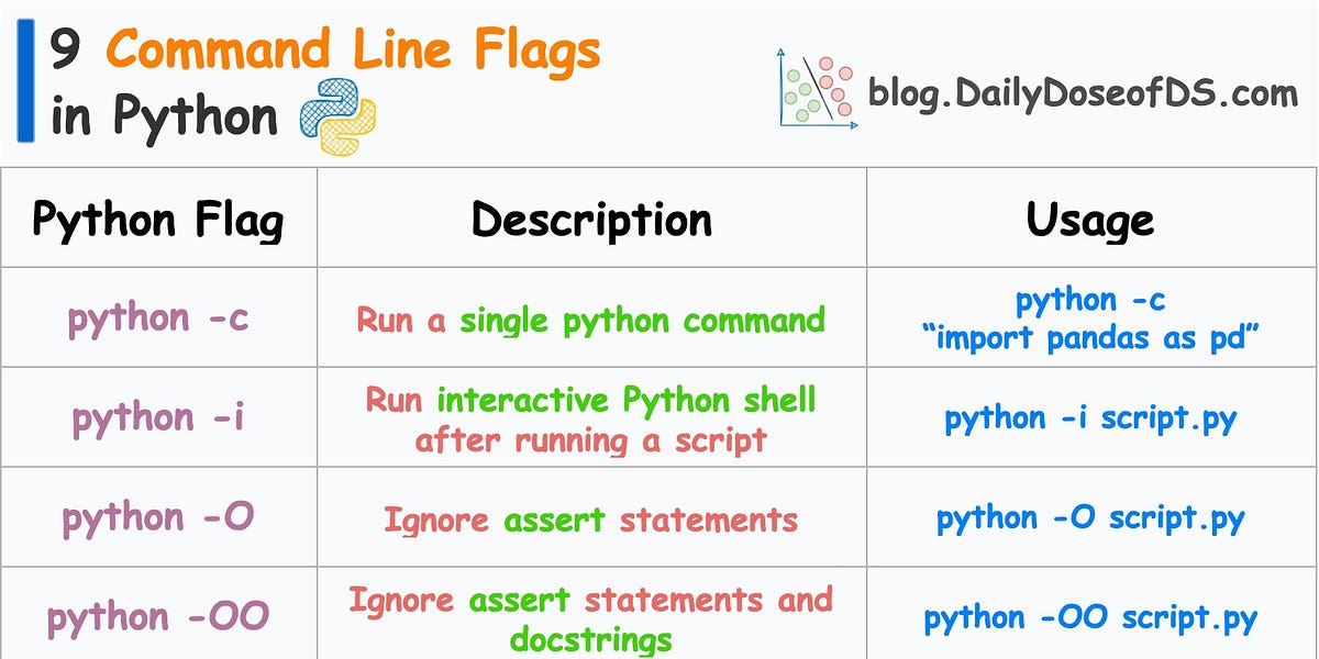 9 Python Command Line Flags - by Avi Chawla