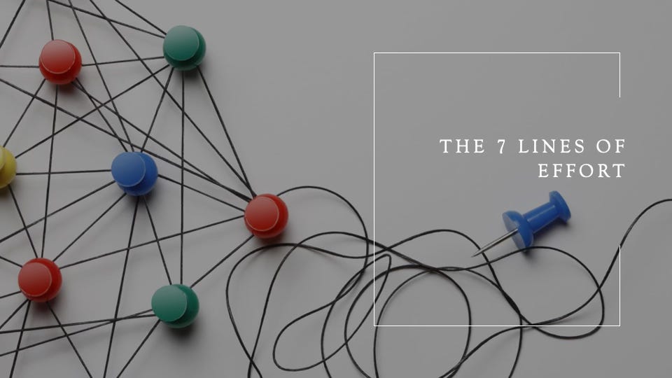 The 7 Fs - by Fred "Doom" Dummar - Guide to Human