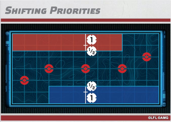 Contesting, Securing, and Shifting Priorities - by Reagan