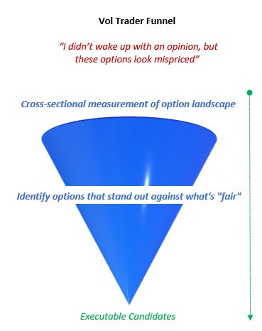 Primer #7: Intro To The Funnel Process
