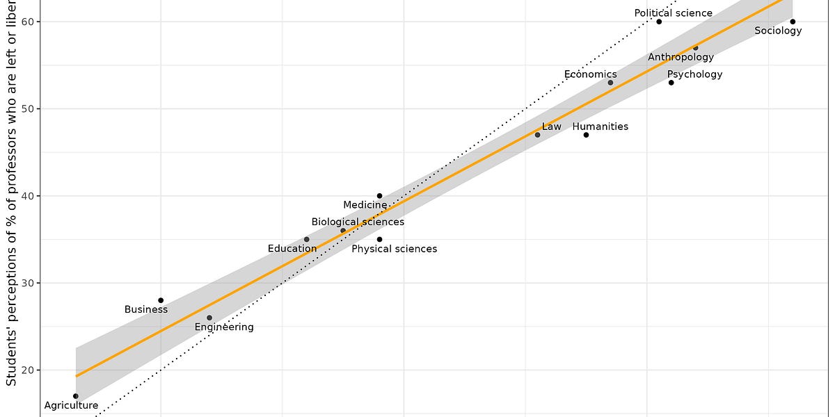 The politics of sociology - by Emil O. W. Kirkegaard