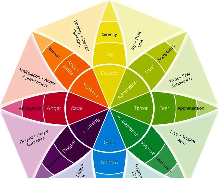 Unveiling the emotional and psychological gifts of our Knowledge Guide Unveiling the emotional and psychological gifts of our Knowledge Guide