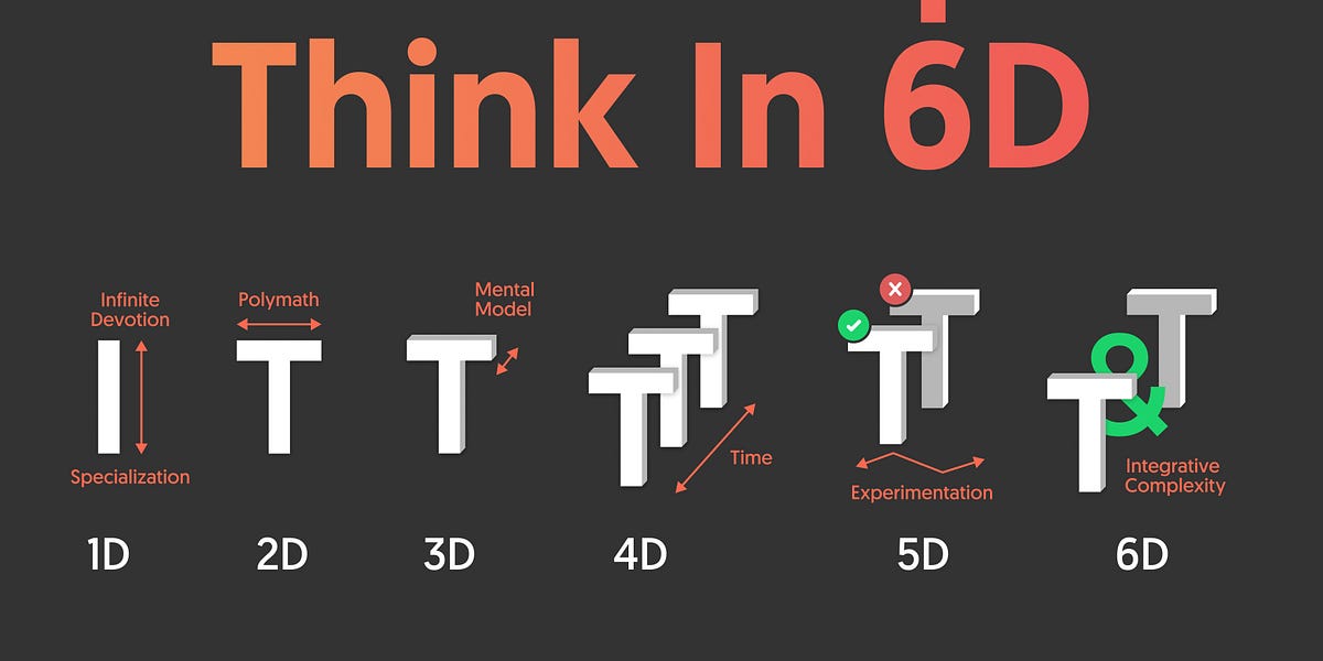 6D Thinking: Bezos, Musk, & Buffett Learn Faster And Better, Because ...