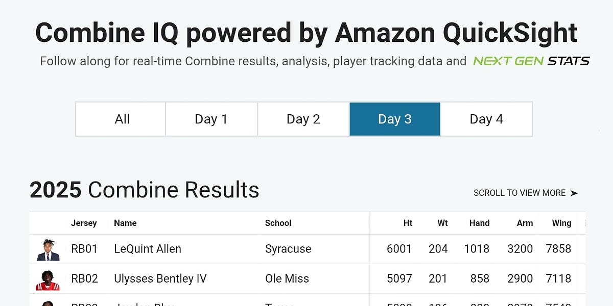 Is Next Gen Stat's Combine IQ the Future of Pre-Draft Data Analysis?