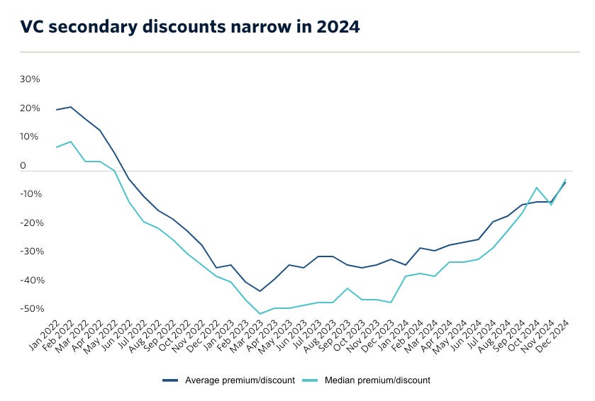 AI models’ fusion future - by Alex Wilhelm