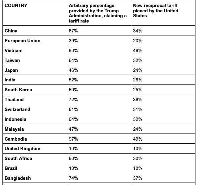 Trump's New Tariffs, Explained Simply