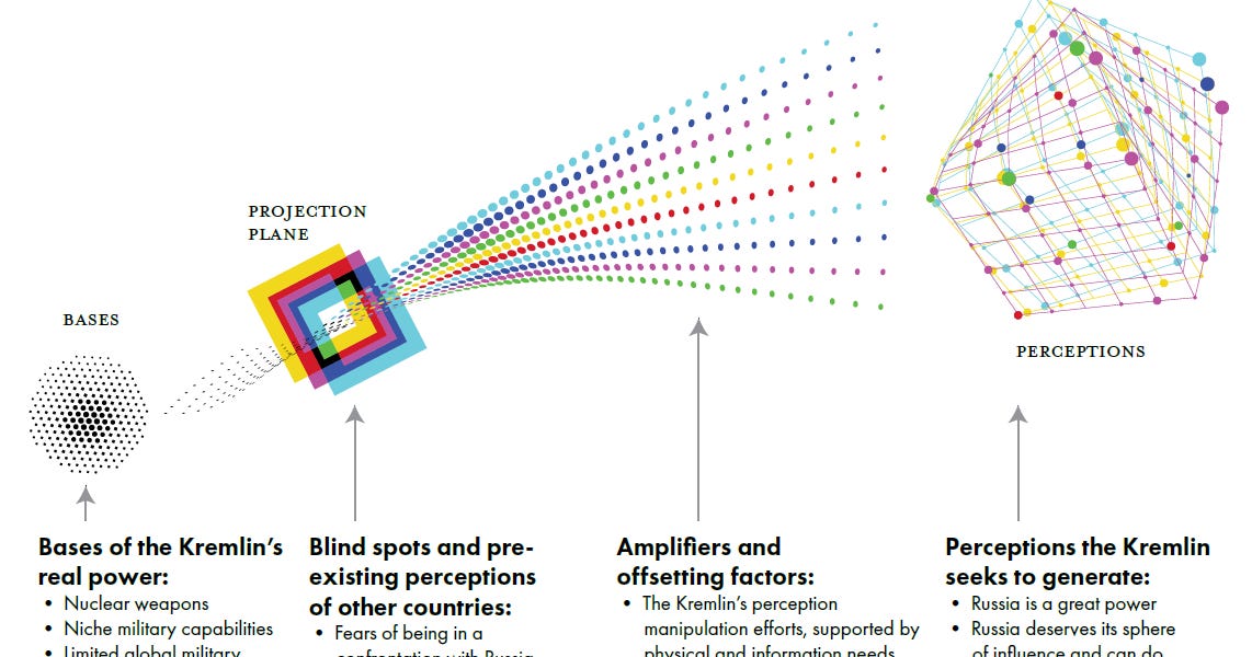 The Kremlin's perception operations - by Claire Berlinski