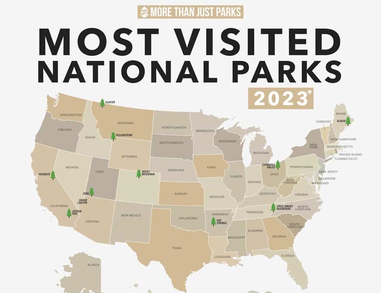 More Than Just Monday: The New Numbers Are Out... America's Most ...