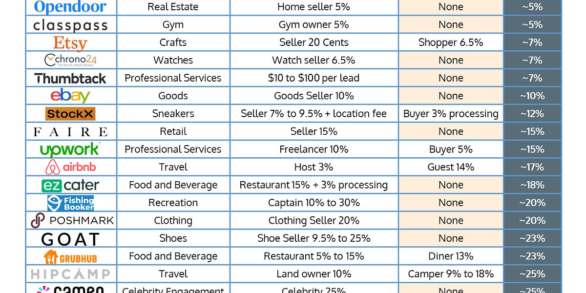 Your Complete Guide to Network Effects: Marketplace Business Models