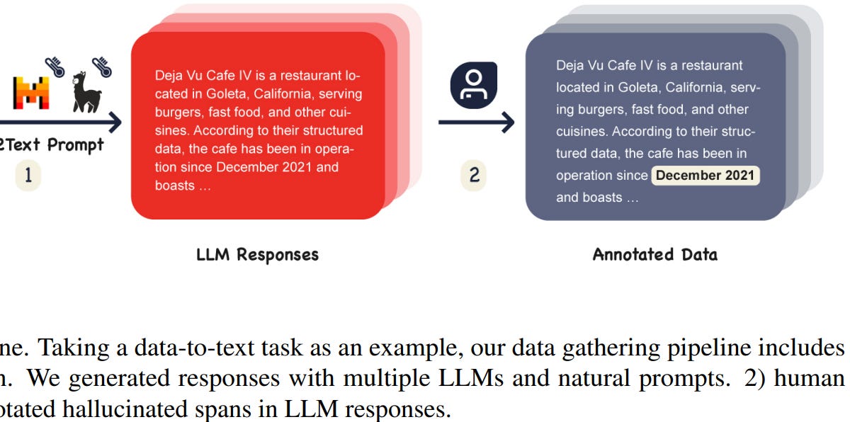 Improving Text Embeddings with LLMs, A Unified Architecture for Fast ... Improving Text Embeddings with LLMs, A Unified Architecture for Fast ...