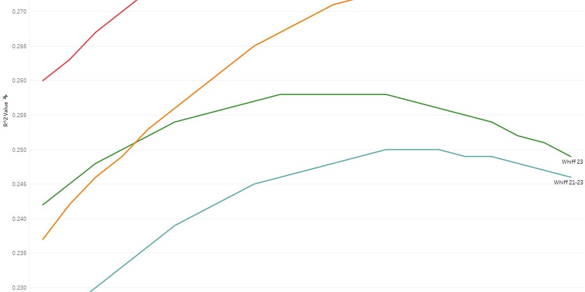 Where Should We Measure Vertical Attack Angle?