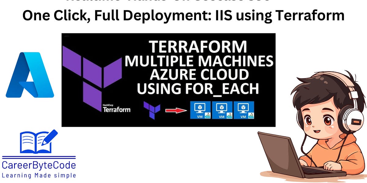 Automate Iis Deployment On Windows Vm In Azure With Terraform