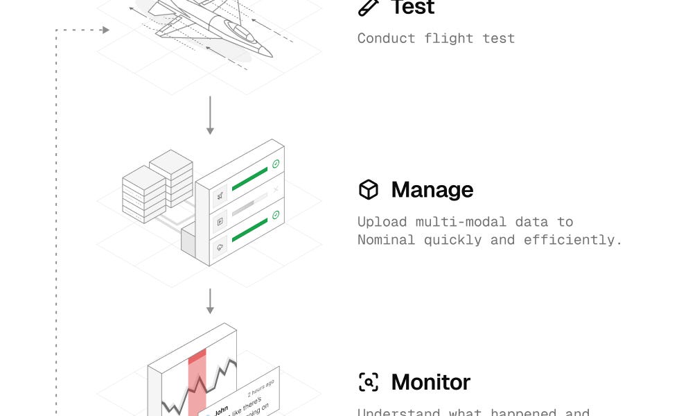 Flight Test + Nominal - Nominal’s Substack