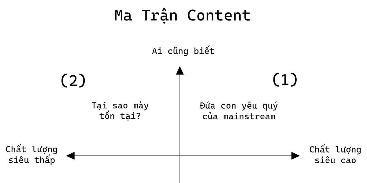 Phần 1: Kimmie ở đâu trên Ma trận Content - by Akwaaba Tung