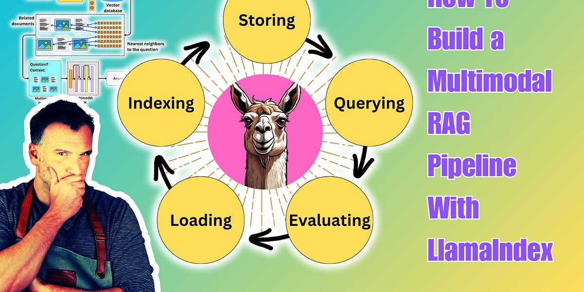 How To Build a Multimodal RAG Pipeline With LlamaIndex How To Build a Multimodal RAG Pipeline With LlamaIndex