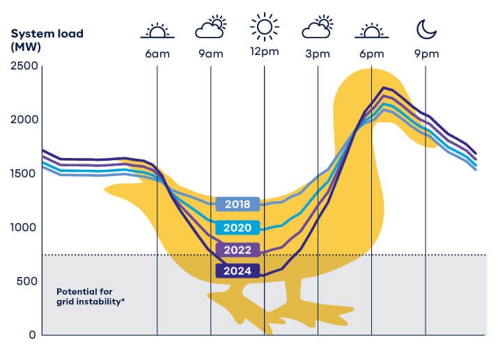 The Layman’s Guide to Electricity: Part 2B - by Argo