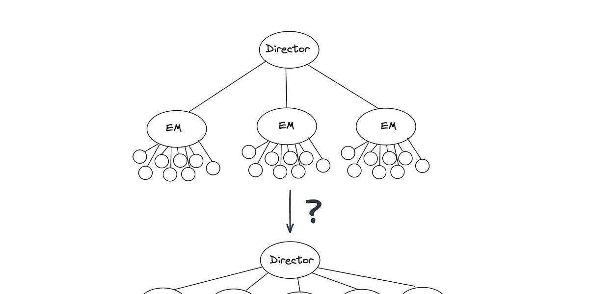 The end of 0% interest rates: what the new normal means for engineering ...