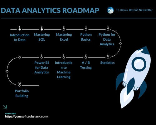 Comprehensive Data Analytics Roadmap for 2023 With Free Resources