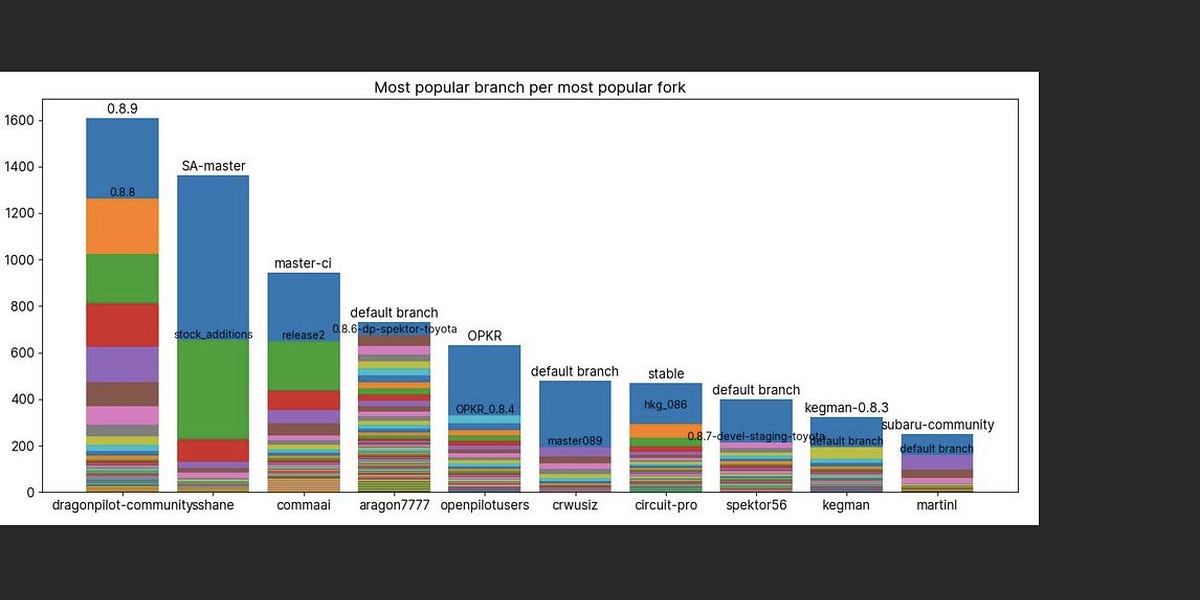 什麼是 Fork？為什麼你(不)應該用它們？ - by Rick Lan