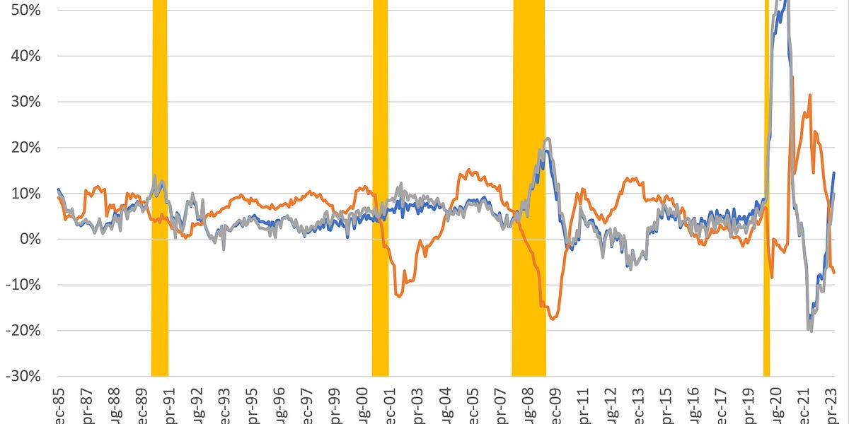 A Quick Note on Profligate Government Spending…