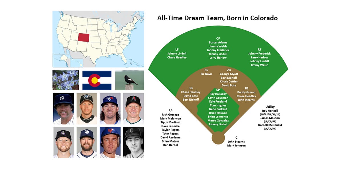 Colorado's Baseball All-Time Dream Team - by Tom Stone