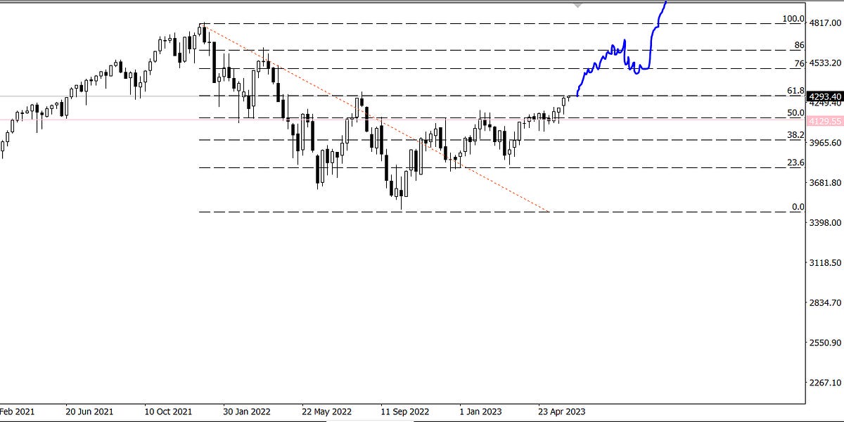 Bull break looks made. - by HoleyProfit