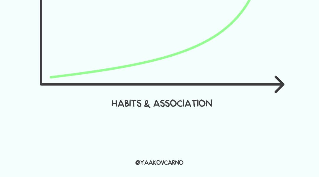 Beginner's guide to building a successful PLG flywheel