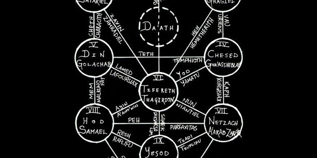 THE TREE OF QLIPHOTH EXPLORED