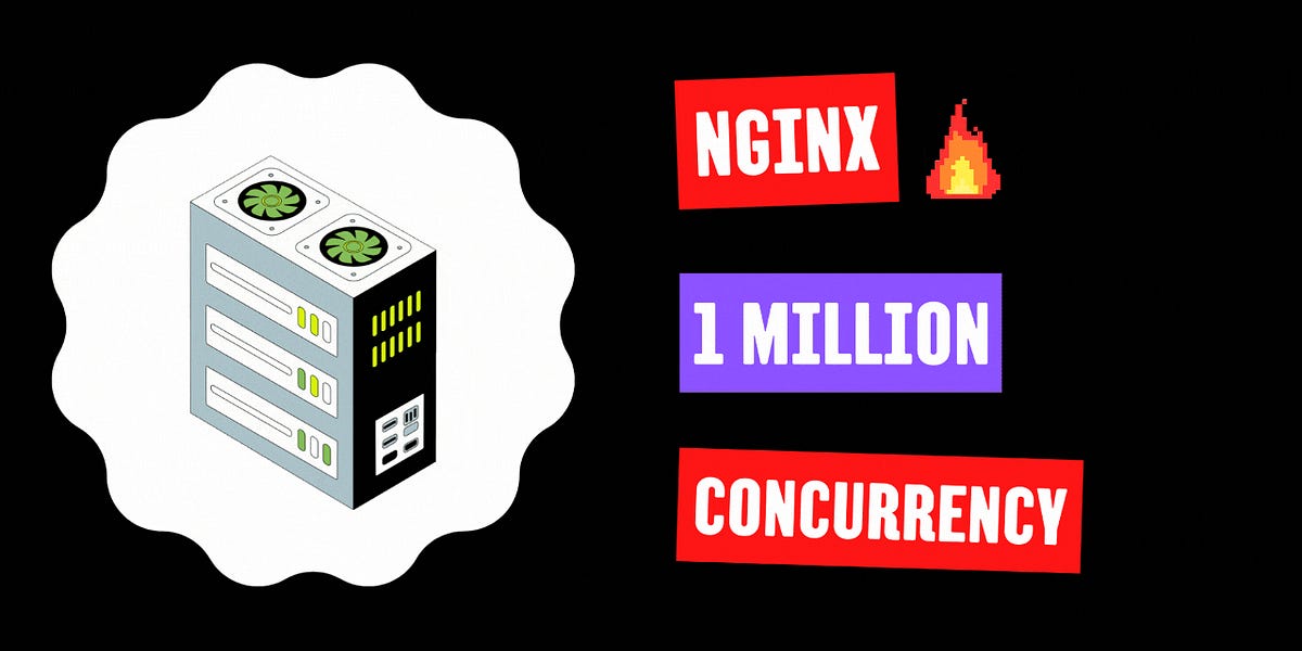 How Does Nginx Work - by Neo Kim