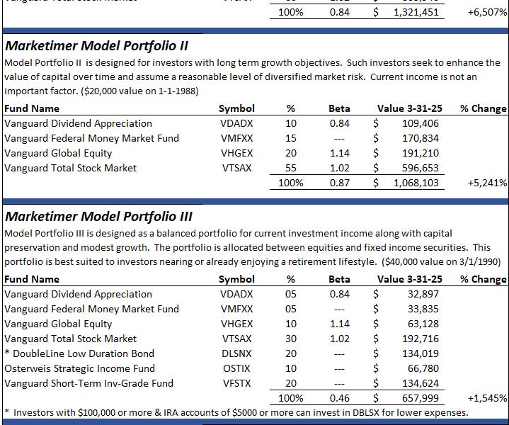 Subscribers Only - by Bob Brinker - Brinker Advisor
