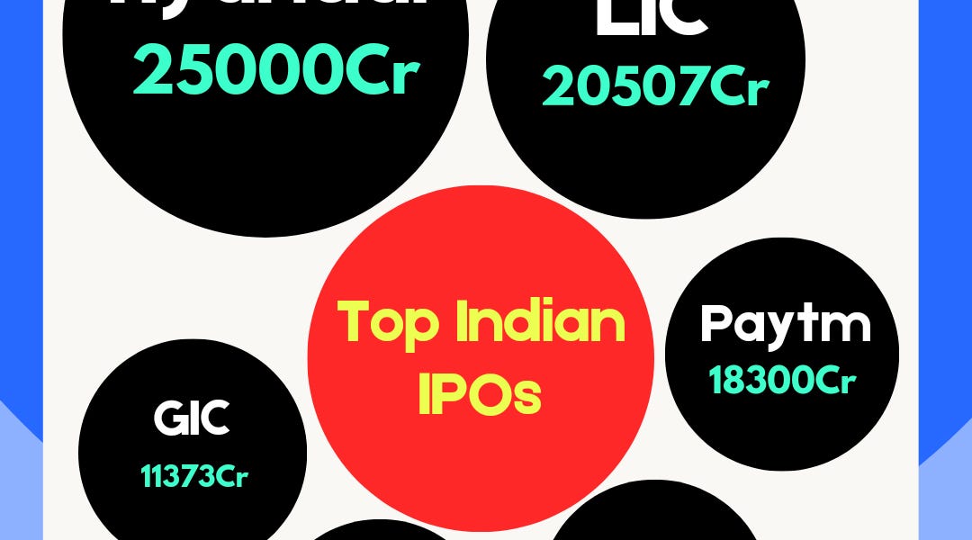 🚨Top Indian IPOs 📊📉 - by Infographics Insights