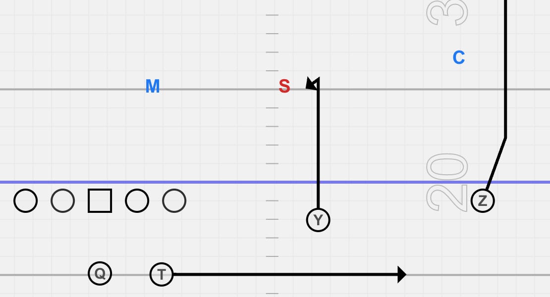 Learning to teach Y-Stick Part 1 - by Emory Wilhite