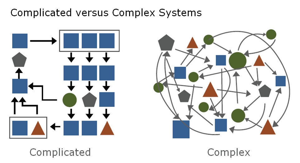 Understanding Inputs and Outputs - by David Lipman