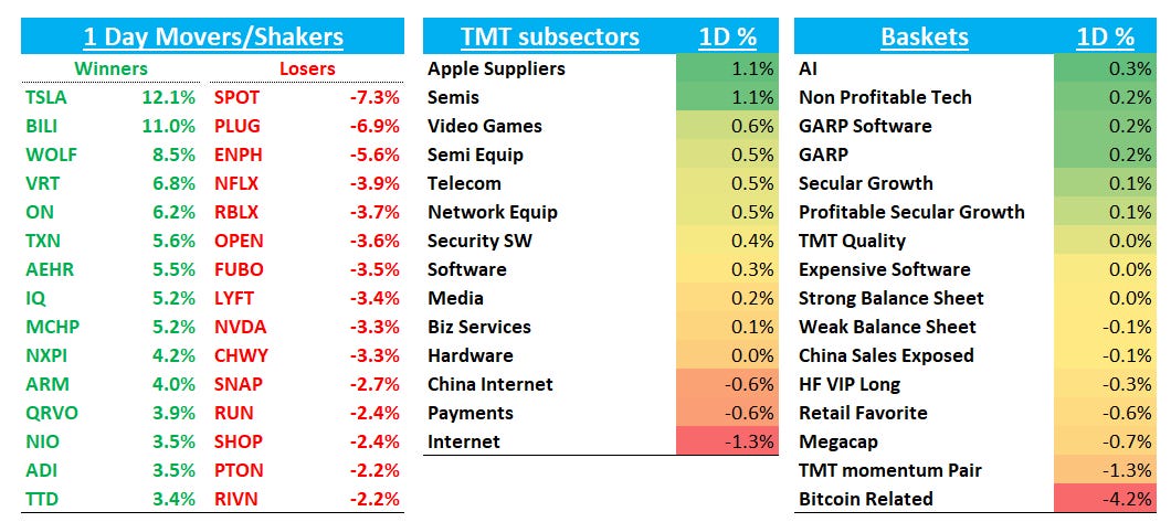 TMTB: META NOW IBM First takes; EOD Wrap - TMT Breakout