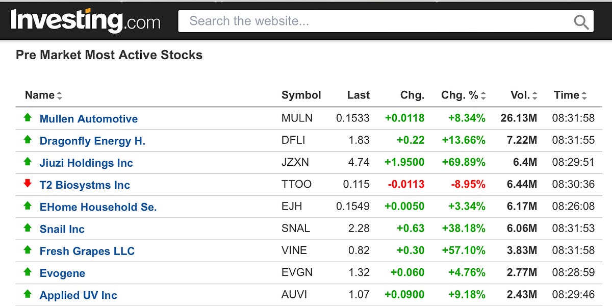 Quick Update - by Will Meade - Will’s Wall Street
